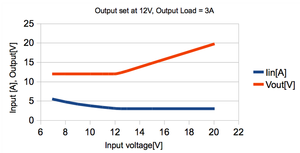 OpenUPS2 - Mini-box.com Wiki Page